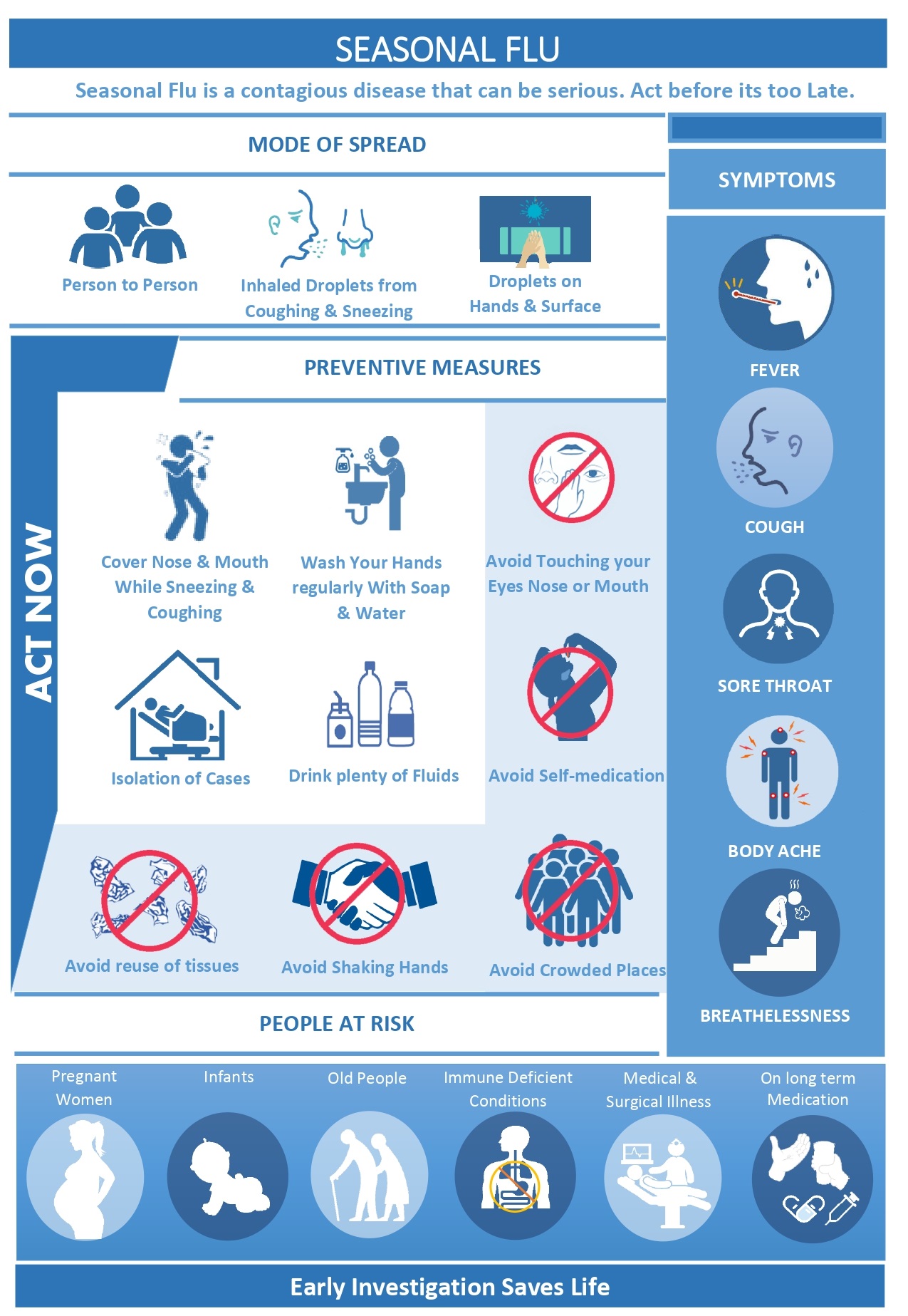 Seasonal Flu - YOUR FAMILY DOCTOR